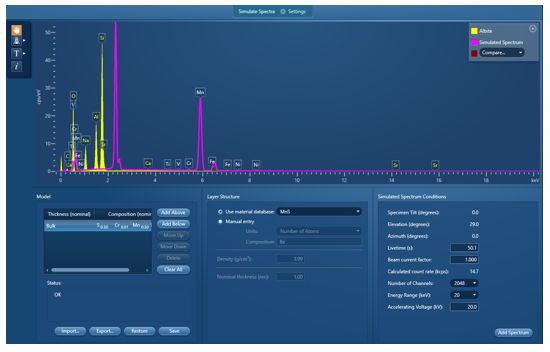An Introduction to Sample Identification with AZtecMatch - Oxford Instruments